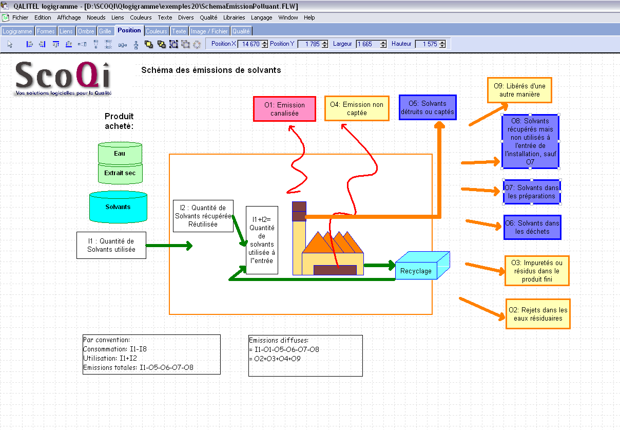 Téléchargez QALITEL logigramme ! Logiciel gratuit de création de ...